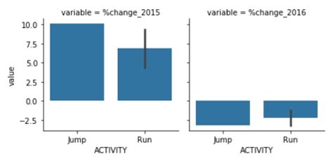 Pandas Create Seaborn Facetgrid Based On Crosstab Table Stack Overflow