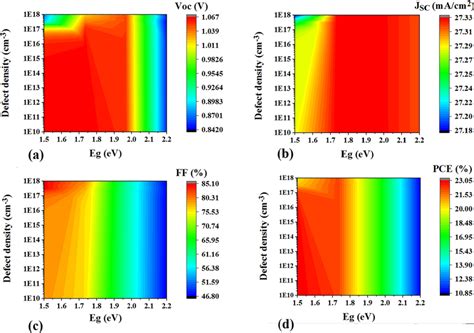 Effect Of Total Defect Density Of The Ag Znsecdte Interface And The