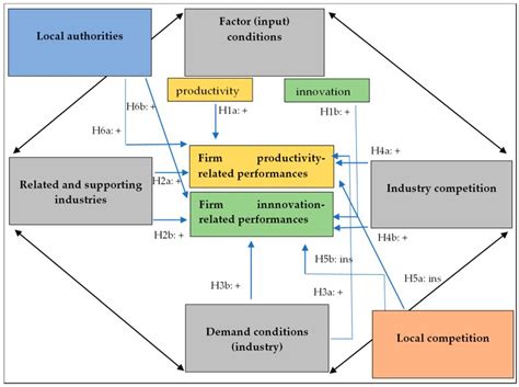 Systems Mdpi On Linkedin Mdpisystems