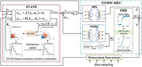the implementation scheme of the da architecture download scientific
