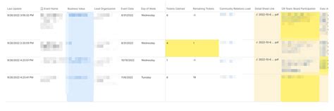 Accessing Row Modification History Suggestion Box Coda Maker Community