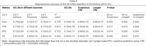 table 3 from development and external validation of the 3d u net