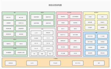 架构实战 模块1作业 架构实战营 Mm Infoq写作社区