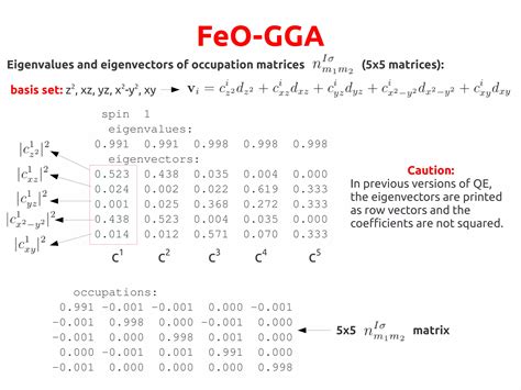 Exercises With Dftu Pdf