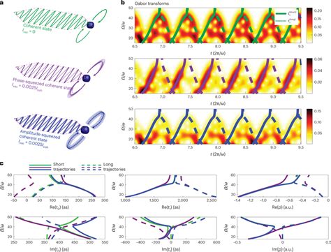 Three Step Model In A Quantized Field And The Resulting Electronic