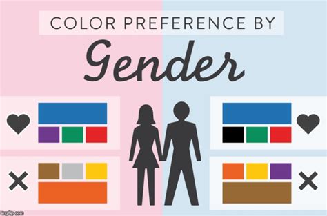 Classify Gender By First Name Imgflip