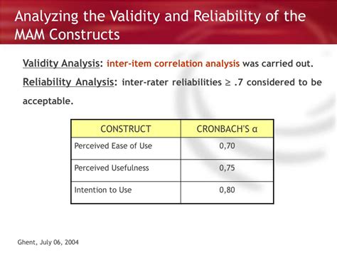 Ppt Validation Of The Method Adoption Model For Functional Size Measurement Of Web
