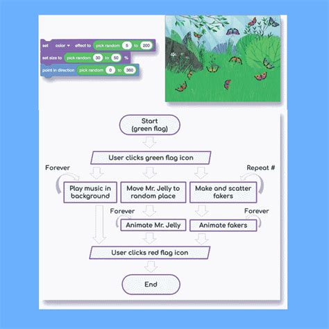 Getting Started With Coding Cedge Learn