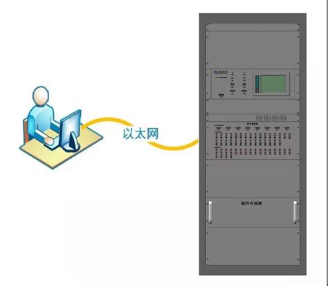 嵌入式仿真测试平台的应用 嵌入式系统的仿真测试 csdn博客