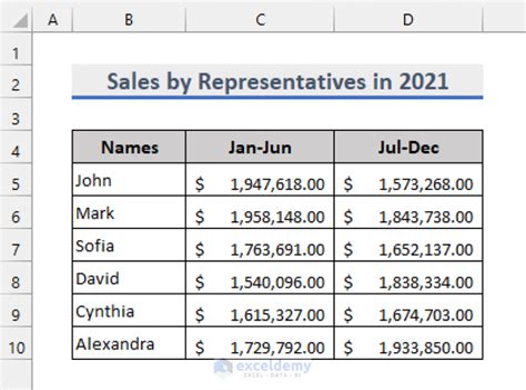 How To Link Two Workbooks In Excel 5 Methods Exceldemy