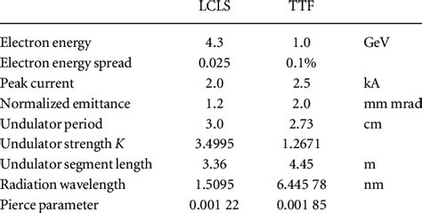 Genesis Simulation Parameters Download Scientific Diagram
