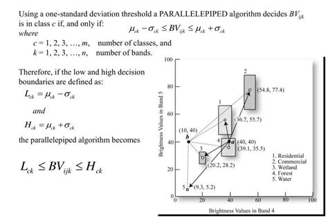 Ppt Parallelepiped Classification Algorithm Minimum Distance To Mean Powerpoint Presentation