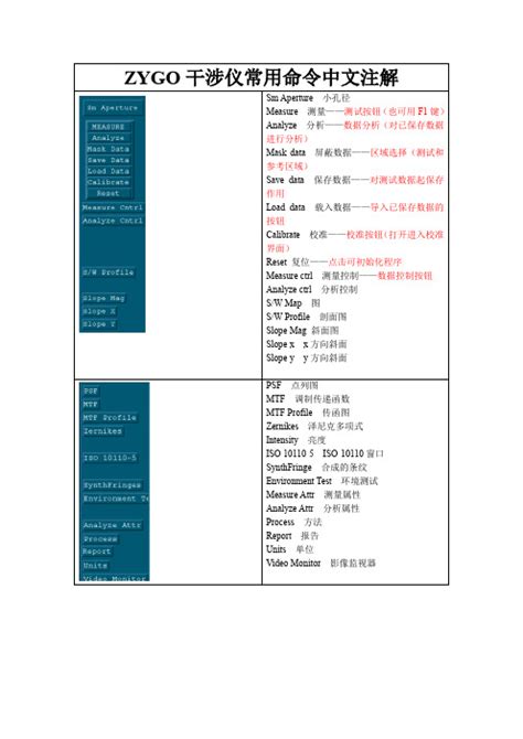 Zygo干涉仪说明书 Ppt课件 360文档中心