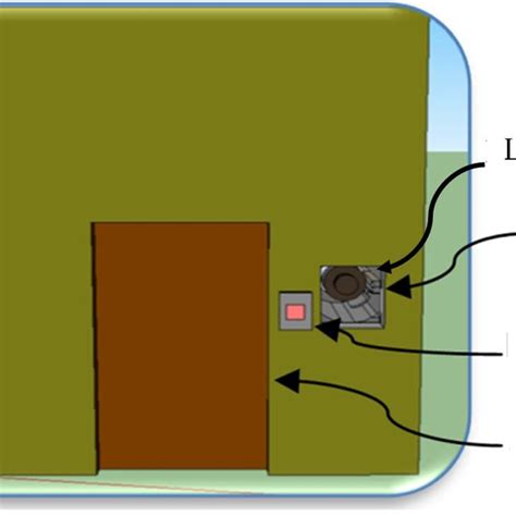 7 Door Access Control System Download Scientific Diagram