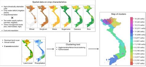 Of Proposed Agglomerative Hierarchical Clustering Approach Based On