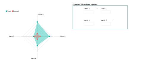 Solved Dynamic Radar Visualization Based On Multiple Inpu
