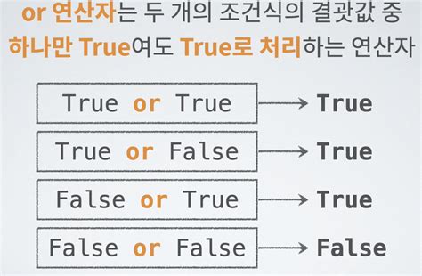 첫 프로그래밍 선택 구조를 파이썬으로 코딩하는 방법 3 기술노트 블로그