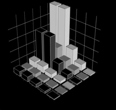 Output Non Linearity Distribution Vs Input Function Non Linearity And