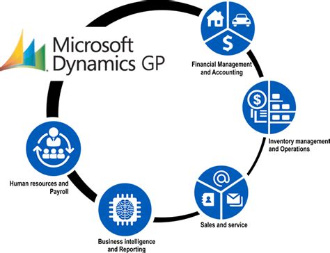 Microsoft ERP Solutions Advanced Solutions And Consulting