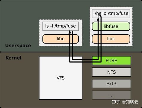 云盘文件系统比较:ext4、xfs和btrfs 知乎 云盘文件系统比较:ext4、xfs和btrfs 知乎