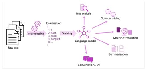 Abdullah Khan On Linkedin 3⃣dsa 4⃣development Codingchallenge Placementchallenge