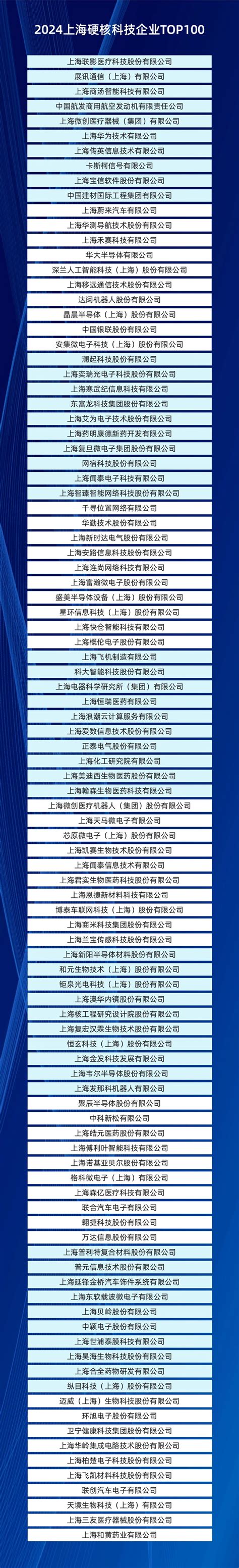 2024上海硬核科技企业top100榜单发布上海国际人才网