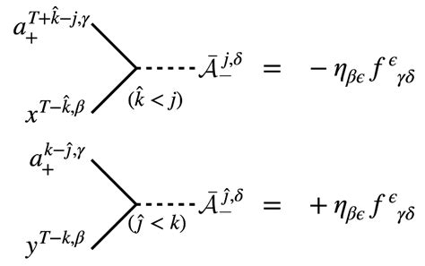 The Feynman Rules Following From The Path Integral 37 Recall The