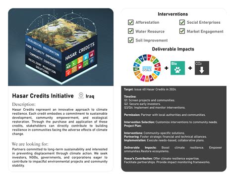 Initiatives Hasar Partners