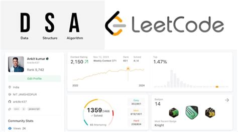 teach you dsa and leetcode problem solving by ankitkr437 fiverr
