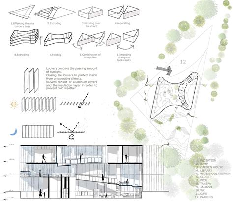 Sustainable Architecture Design Harmonizing Nature And Humanity In