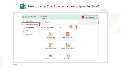 How To Cancel Chartexpo Domain Subscription For Excel Data Visualization Tool Excel Add In