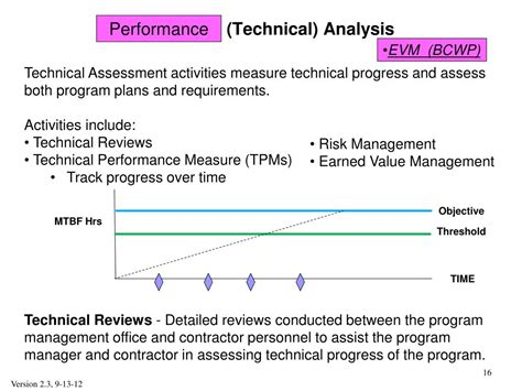 Ppt Seminar Earned Value Management System Evms Metrics Powerpoint Presentation Id 3475676