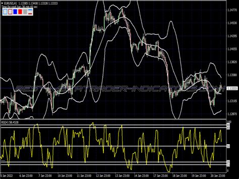Fast Rsi Bollinger Bands Trading System ⋆ Great Mt4 Indicators Mq4 Or