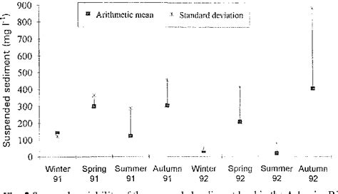 Figure 2 From Temporal Variability Of Suspended Sediment Transport In A Mediterranean Sandy