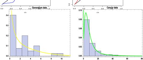 Ttt Plots Of The Data Sets Download Scientific Diagram