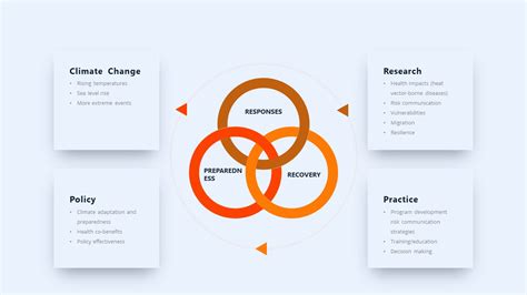 Disaster Management Template Slidebazaar