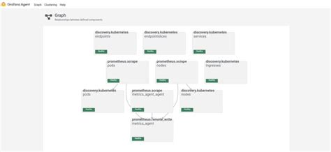 Pavan Gudiwada On Linkedin Working With Grafana Labs Mimir And Grafana