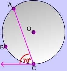 Circles The Angle Formed By A Chord And A Tangent Intercepted Arc Examples Pictures And