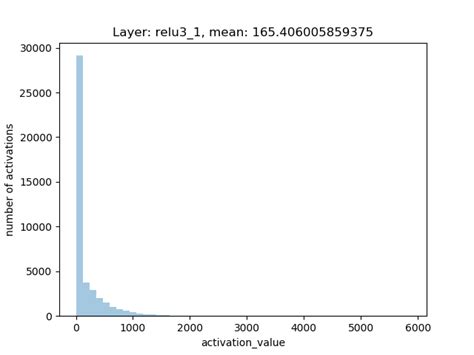 vgg weights not normalized · issue 82 · cysmith neural style tf · github