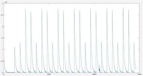 CCS IWR ISK ODS The Maximum Value Of Range Profile Sensors Forum Sensors TI E E