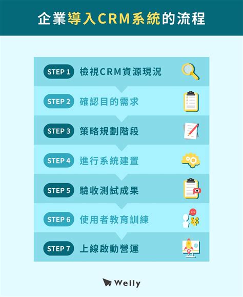 Crm 是什麼？客戶關係管理功能、8 大 Crm 香港系統介紹 Welly Seo