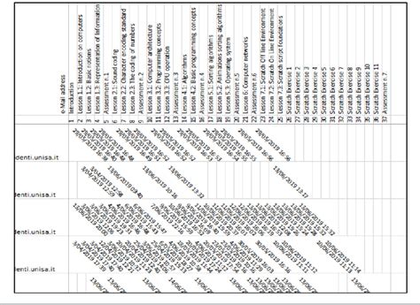 figure 1 from learning analytics to support learners and teachers the navigation among contents