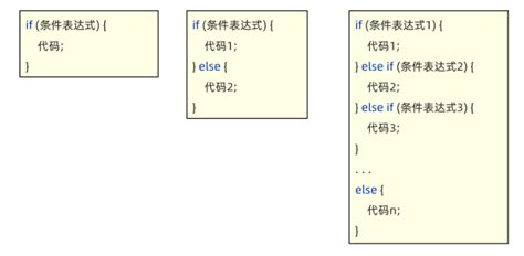 Java程序流程控制需求世界最高山峰珠穆朗玛峰高度是884886米8848860毫米假如我有一张足够 Csdn博客