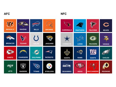 Afc East Teams List