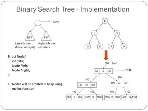 Tree Data Structure Ppt Download