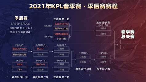 2021年kpl春季赛季后赛赛程公布！角逐荣耀，目标银龙！ 王者荣耀官方网站 腾讯游戏