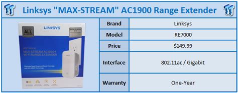 Linksys Max Stream Re7000 Ac1900 Wireless Extender Review