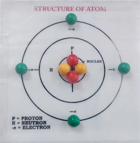 Atomic Structure Model Project
