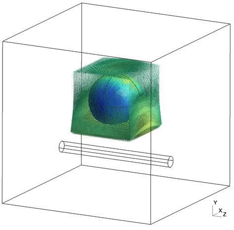 Pill Box Surface Enclosing The Sphere The Tube Below The Sphere In Download Scientific Diagram