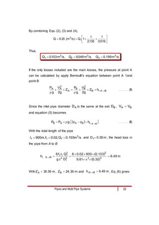 Solved Problems Pipe Flow Final Doc